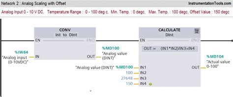 plc ladder logic for sensor scaling with offset instrumentation tools