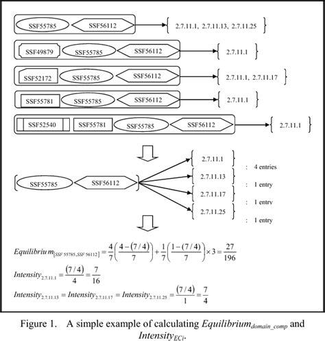 Figure 1 From Automatic Prediction Of Enzyme Functions From Domain