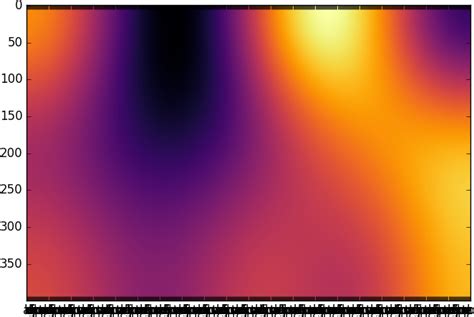 python matplotlib labels are overlapping stack overflow