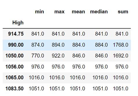 Pandas Groupby Aggregate Explained – Spark Qas