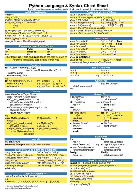 good python cheatsheets king of excel
