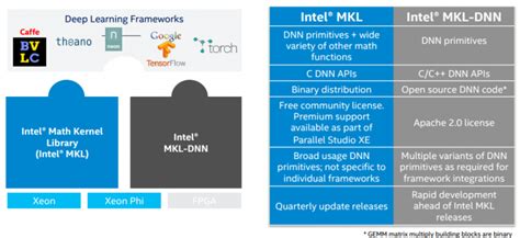 accelerating python and deep learning techenablement
