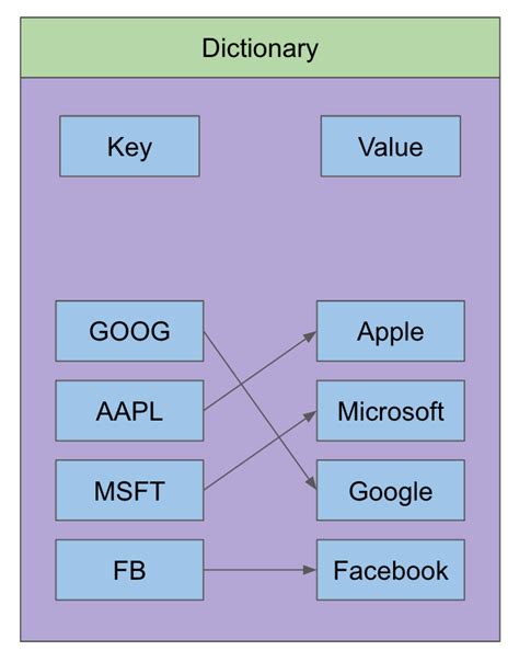 collection types in swift 4 arrays dictionaries sets swift 4