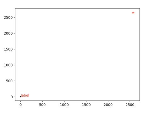 python can you calculate the size of a text annotation in matplotlib