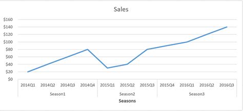 r multiple x axis labels for time series data stack