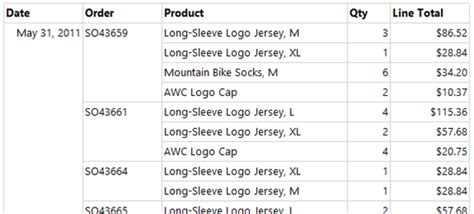 lesson 6 adding grouping and totals reporting services sql server