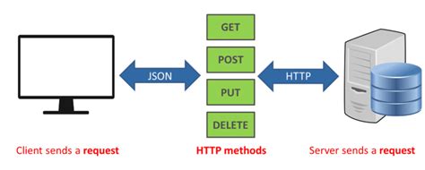 create website using python and flask by redasoulami fiverr