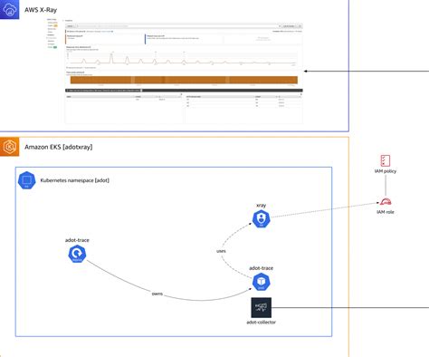 migrating x ray tracing to aws distro for opentelemetry