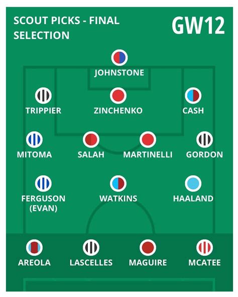 Football Fantasy Scout Picks For Gameweek 12 R Fantasypl