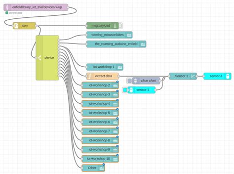 iot workshop part 3 mawsonlakes