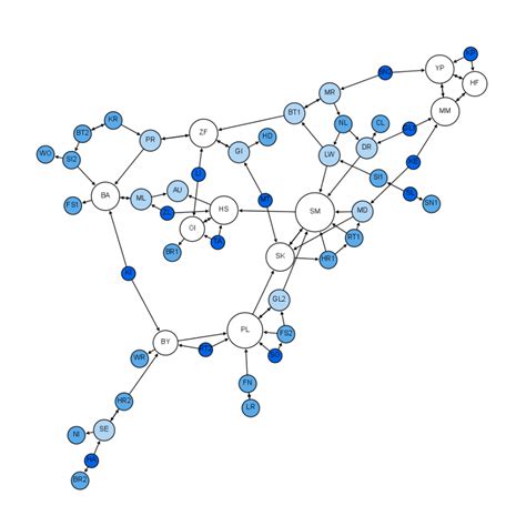 martin grandjean digital humanities data visualization