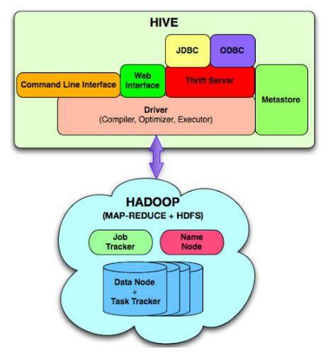 hadoop ecosystem components