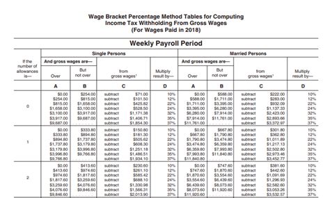 payroll tax what it is how to calculate it bench accounting
