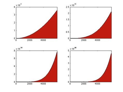 hatching area between two symbolic curves matlab stack overflow