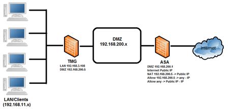 how to configure dmz in cisco packet tracer gawerdowntown