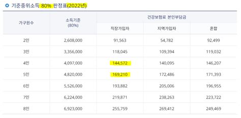 2022년 저소득층 기저귀 지원사업 바우처 신청 기준중위소득 80 이하 육아휴직 중 신청가능 네이버 블로그