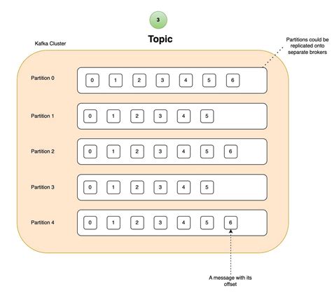 basics of apache kafka an overview sahan serasinghe engineering blog