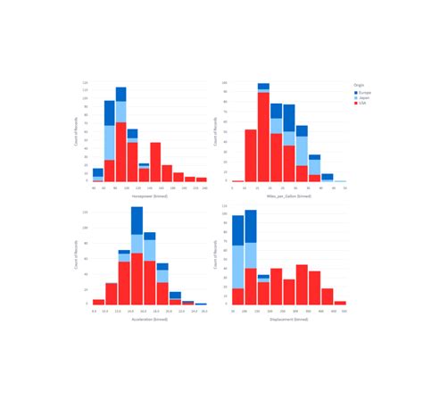 chart elements streamlit docs