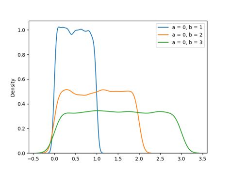 numpy uniform distribution alphacodingskills