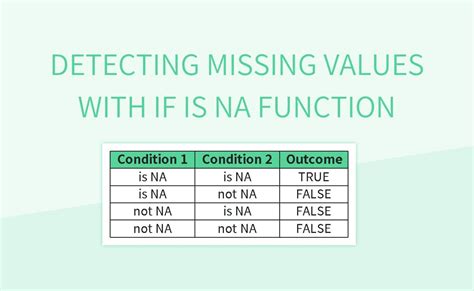 detecting missing values with if is na function excel template and