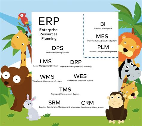 building a postmodern erp with apache kafka kai waehner