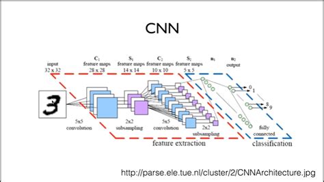 파이쿵 40 convnet을 tensorflow로 구현하자 mnist 99 lab 11