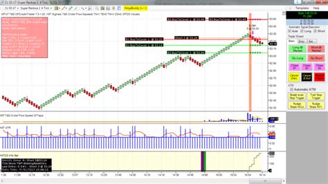 ninjatrader automated trading strategies