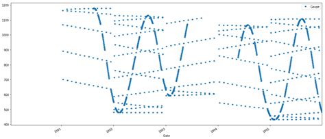 python removing points which deviate too much from adjacent point in