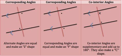 Corresponding Interior Angles