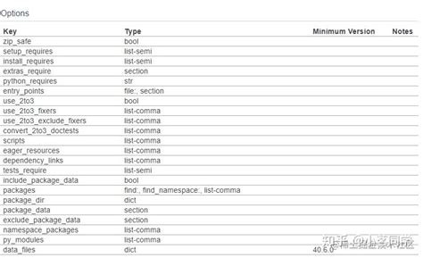 python打包 setuptools 知乎