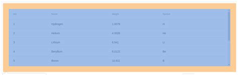 css in mat table not able to specify height of the table and make the