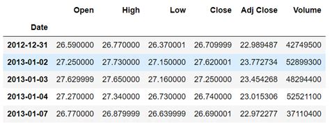 visualizing time series data with the python pandas library images