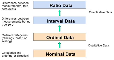 what is the difference between ordinal interval and ratio
