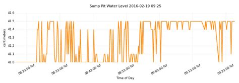 python matplotlib xtick appends f after h m s on
