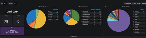 unifi network monitoring using influxdb grafana on unraid
