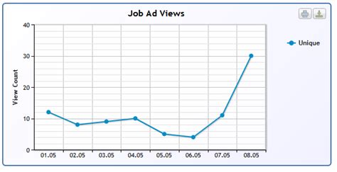 sql server how to create chart data using sql query stack overflow