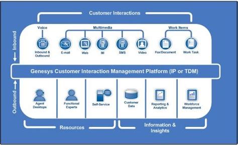 documentation os deployment overview 8 1 4 genesys documentation