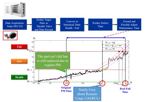 products predictive maintenance pdm