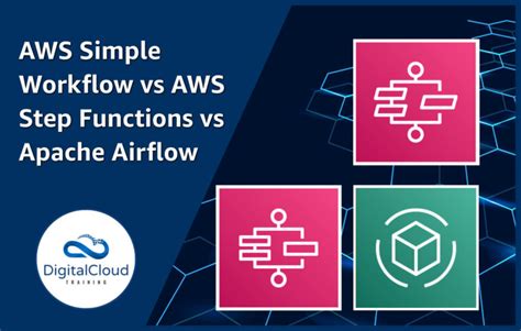 aws simple workflow vs aws step functions vs apache airflow