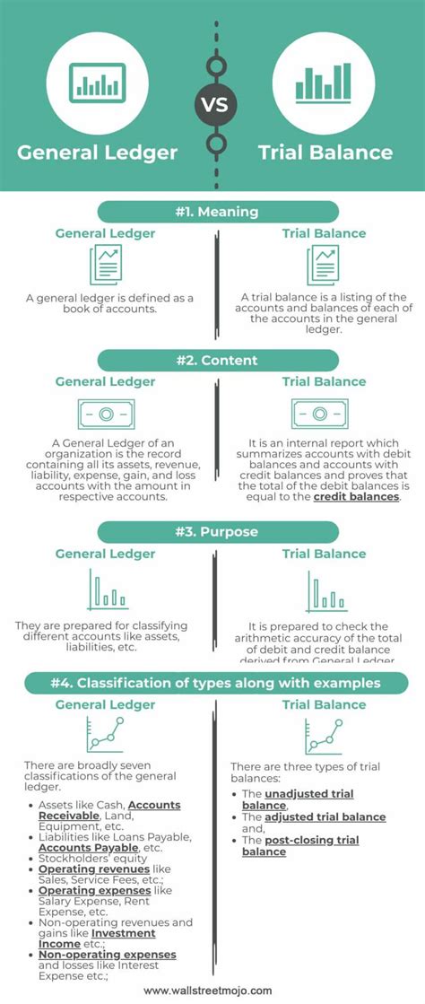 general ledger vs trial balance top 4 differences with infographics