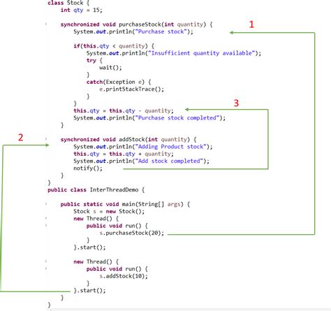 inter thread communication in java communication understanding thread