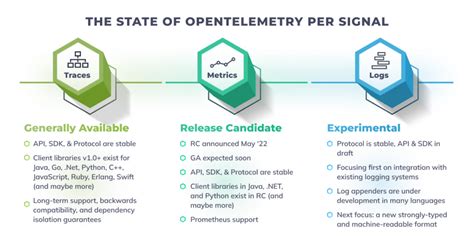 guide to opentelemetry