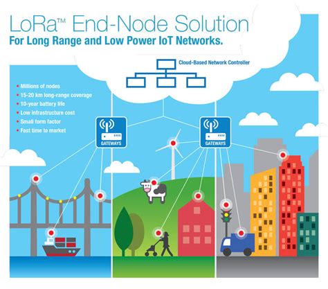 lora technology microchip technology