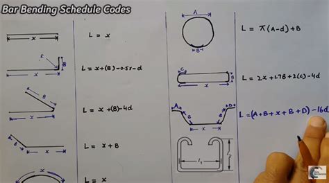 bar bending schedule shapes codes for steel bbs codes