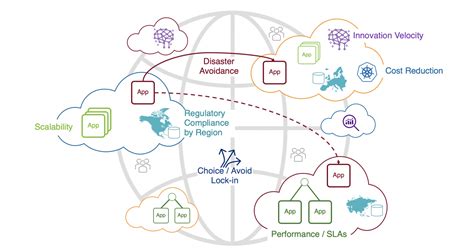 multi cloud connectivity and security needs of kubernetes applications