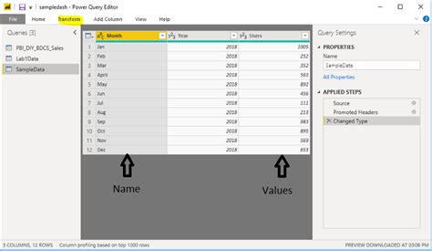 pivot and unpivot in power bi pivot column by mahesh gadakari medium