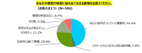 30～40代女性が理想とする〝パキふわボディ〟ってどんな体型？｜ Dime アットダイム
