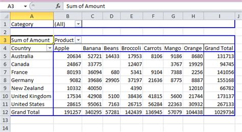 easy guide on how to create pivot tables in excel