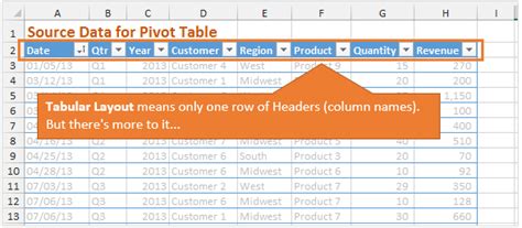 how do pivot tables work excel campus