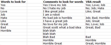 vba how to search a list in excel against list of words to filter out